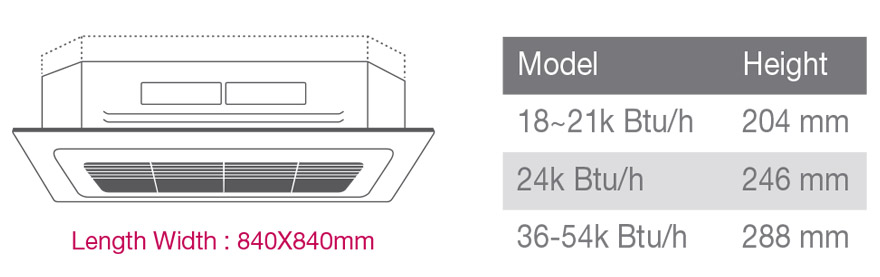 Ceiling Air Conditioner Dimension | Shelly Lighting