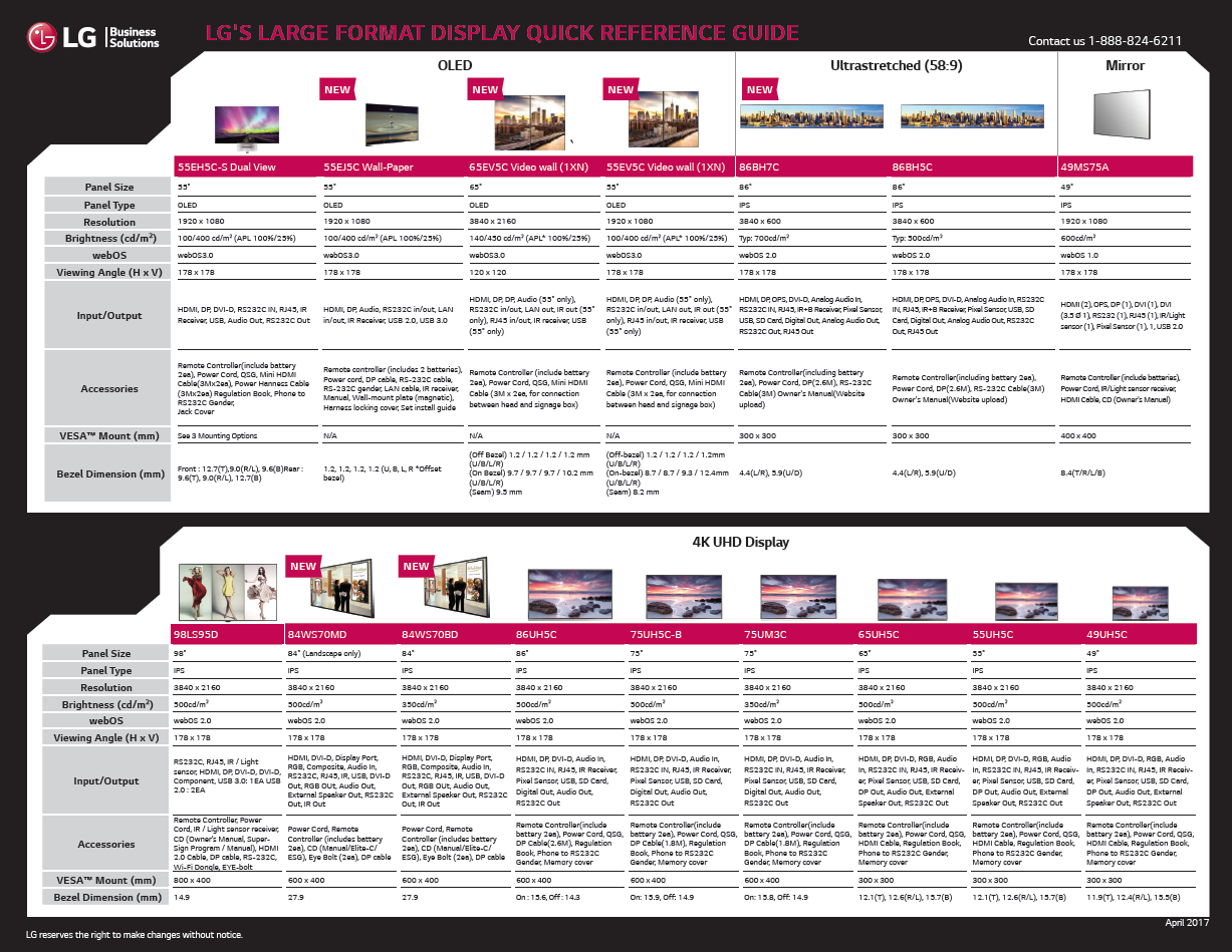 LGE B2B Partner Portal