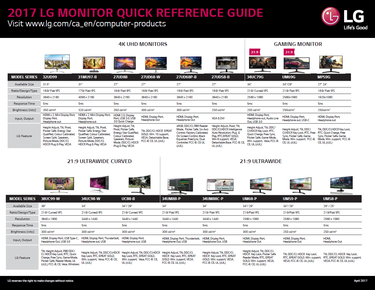 LGE B2B Partner Portal