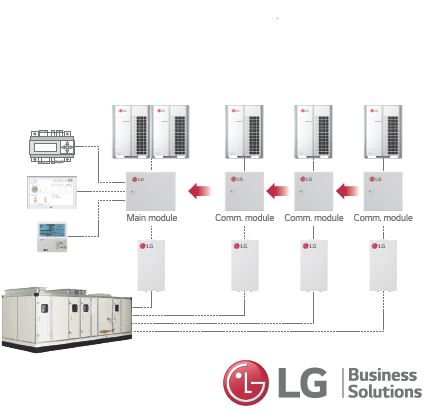 LGE B2B Partner Portal